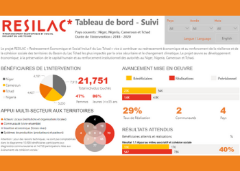 Two years of support to the RESILAC project - CartONG (en)